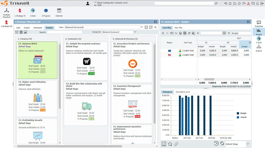 Triskell PPM-Factory - PPM - Project Portfolio Management Software Tour ... Triskell PPM-Factory - PPM - Project Portfolio Management Software Tour ...