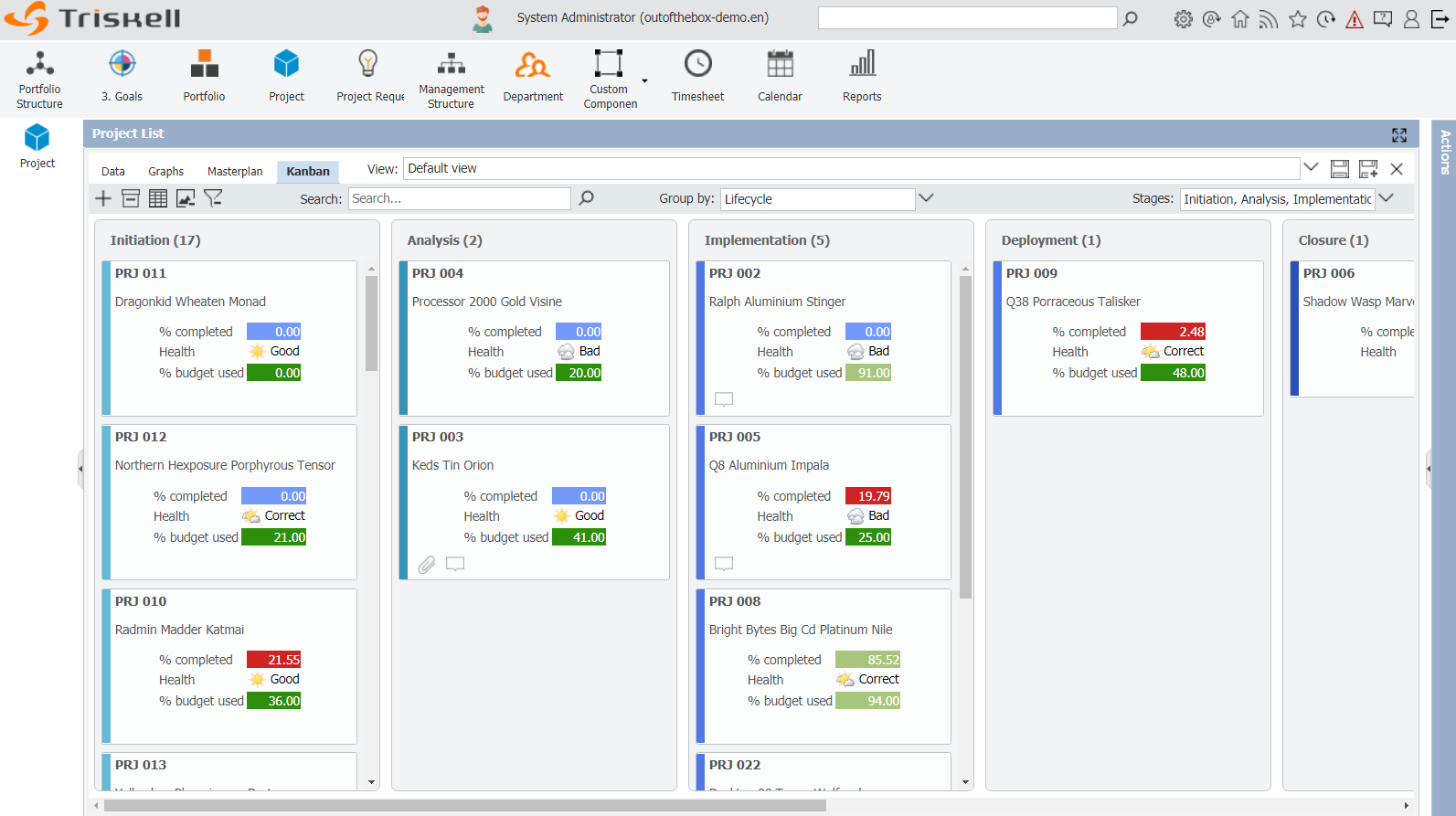 Triskell PPM-Factory - PPM - Project Portfolio Management Software Tour ... Triskell PPM-Factory - PPM - Project Portfolio Management Software Tour ...